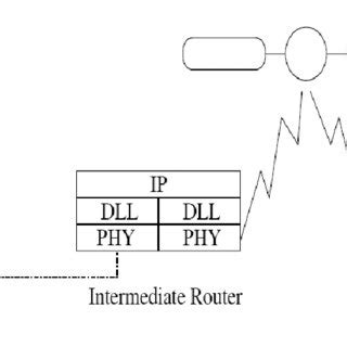1 TCP IP Protocol Stack Download Scientific Diagram