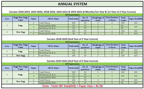 Iti Exam Time Table November 2022 Global Iti