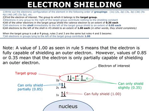 Tang 09 Electron Shielding Ppt Chemistry Science