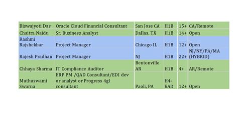 Abhishek Srivastava On Linkedin Please Find Our Hotlist Below