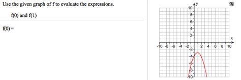 solved use the given graph of f to evaluate the expressions