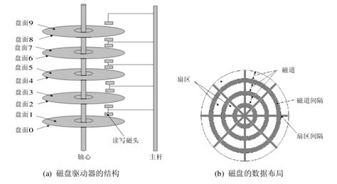 深入理解inode Csdn博客
