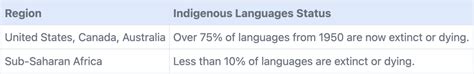 What Are Indigenous Languages The 3 Language Families You Need To Know