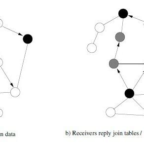 Structure Of Forwarding Mesh In On Demand Multicast Routing Protocol Download Scientific