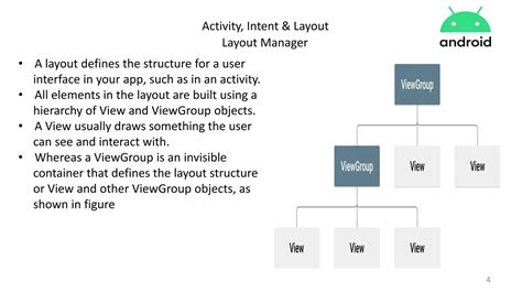 android introduction activity intent and layout pdf