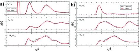 Pair Distribution Functions G R From The Room Temperature Fpmd