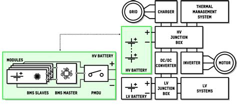 Figure 2 From Functional Safety Bms Design Methodology For Automotive Lithium Based Batteries