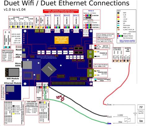 wiring the bltouch with duet wifi a step by step guide