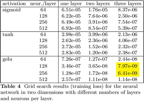 Table 4 From Computational Homogenization For Aerogel Like Polydisperse