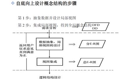 （八）数据库设计过程 Csdn博客