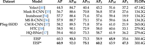 Ship Segmentation Results On Pseg Ssdd Download Scientific Diagram