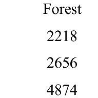 Classification Error Matrix Download Table