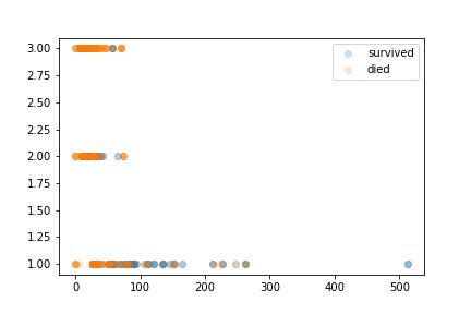 Matplotlib Tips And Tricks My Python Canvas