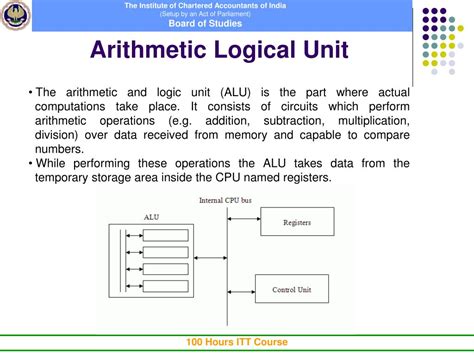 ppt itt course unit i powerpoint presentation free download id
