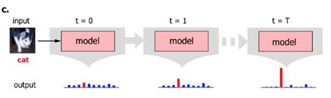 question pcn iterative updates · issue 1 · libilab pcn with global