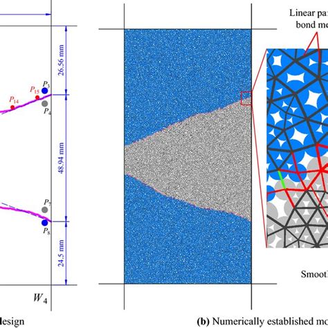 Numerical Modelling Of Crcs Note 1 W1w4 Were The Stress