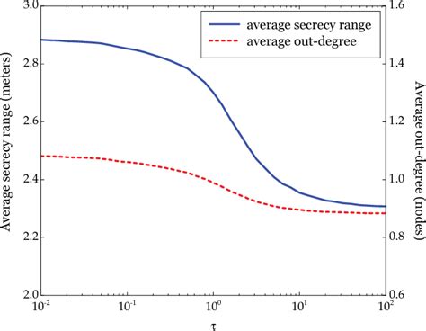 Figure 1 From Multicasting In Stochastic Mimo Networks Semantic Scholar