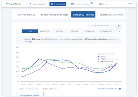 Efficiency Insights Efficiency Nova Scotia Efficiency Nova Scotia