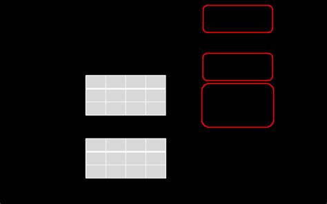 The Modified Router Microarchitecture Download Scientific Diagram