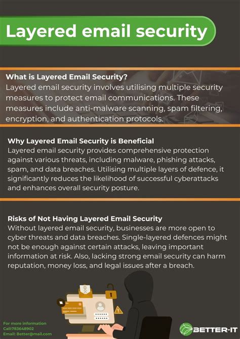 David Nicholls On Linkedin Emailsecurity Cybersecurity