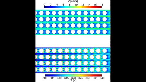 Cfd Animations Of Partially Staggered Tube Bundles Youtube