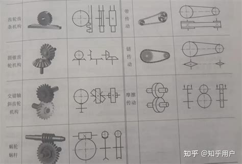机械原理学习 机械的结构分析 知乎