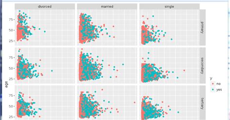 Ggplot2でクロス集計的に複数グラフをプロットする方法 Sapporo Marketing Blog 札幌マーケティングブログ（小田一弥）