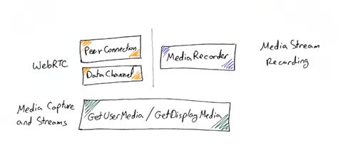When Will Zoom Use Webrtc • Bloggeekme