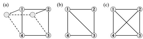 a flexible frame b minimum rigidity graph c rigidity graph