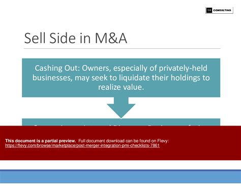 Post Merger Integration Pmi Checklists Ppt Slide Deck