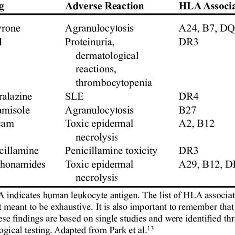 Suggested Abacavir Hsr Algorithm Hsr Hypersensitivity Reaction A Download Scientific