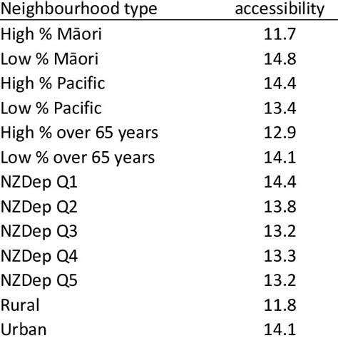 Meihana Model Pitama Et Al 2014 Download Scientific Diagram