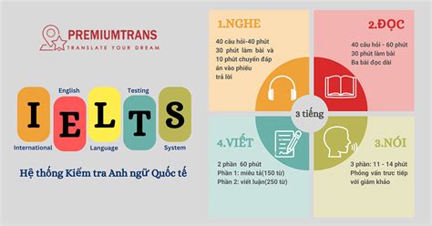 Ielts Là Gì Những Điều Cần Biết Về Kỳ Thi Ielts