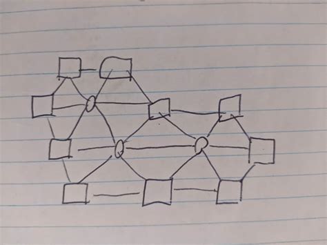 How To Find All Neighboring Graph Vertices That Share Two Common Neighbors Mathematics Stack