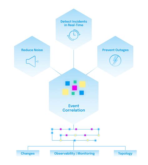 Event Correlation In AIOps The Definitive Guide