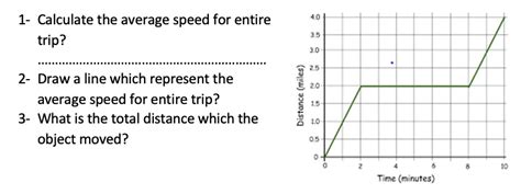 Solved Calculate The Average Speed For Entire Trip Chegg