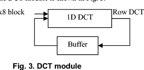 figure 1 from vlsi architecture and fpga prototyping of a digital