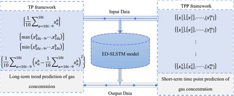 Tp Tpp Framework Structure Diagram Download Scientific Diagram