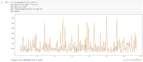 Python 二手车数据分析以及价格预测数据挖掘瓜子二手车python预测 Csdn博客