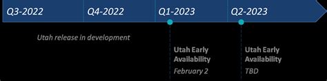 Servicenow Upgrade Utah Release Emergys
