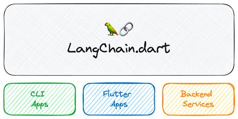 langchain dart 101 what can you build with it 🦜️🔗 by david miguel
