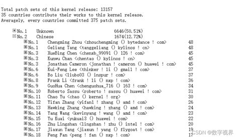 Linux内核patch贡献榜,华人甩开德美位列第一!linux代码贡献排行 Csdn博客 Linux内核patch贡献榜,华人甩开德美位列第一!linux代码贡献排行 Csdn博客