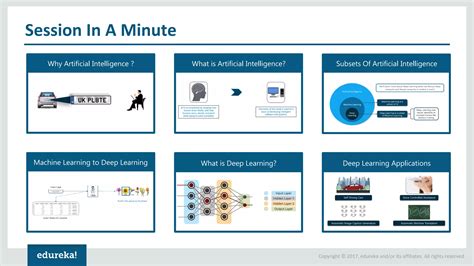 Deep Learning Tutorial Deep Learning Tutorial For Beginners Neural