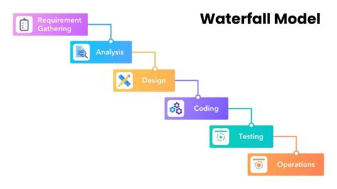 6 Basic Steps Of Software Development Process Explained