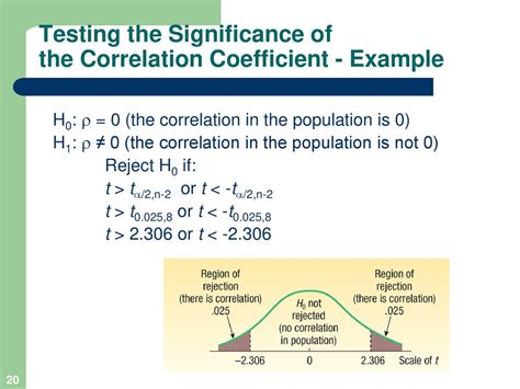 Linear Regression And Correlation Ppt Download