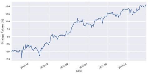 Machine Learning Classification Strategy In Python