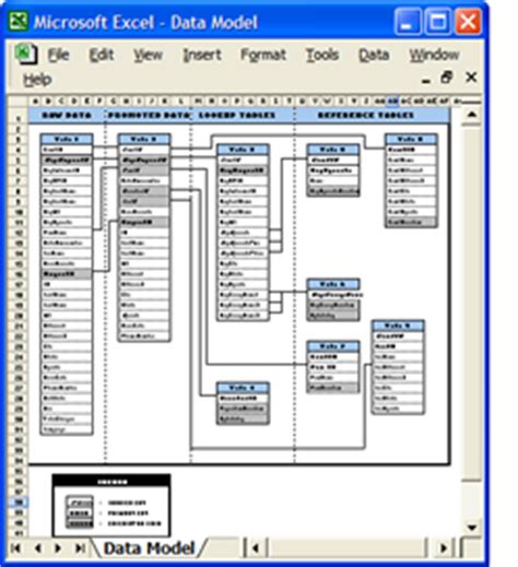 Data Model Excel Template Other Files