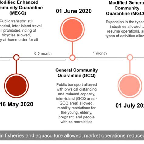 4 An Example Of An Action Oriented Framework The Dpsir Framework For