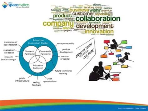Agglomeration Planning And Real Estate Definition Of Agglomeration By Crepedia