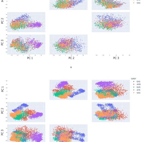 PCA Plots Of Real And Synthetic Data These 6 Sub Plots For Each Plot Download Scientific